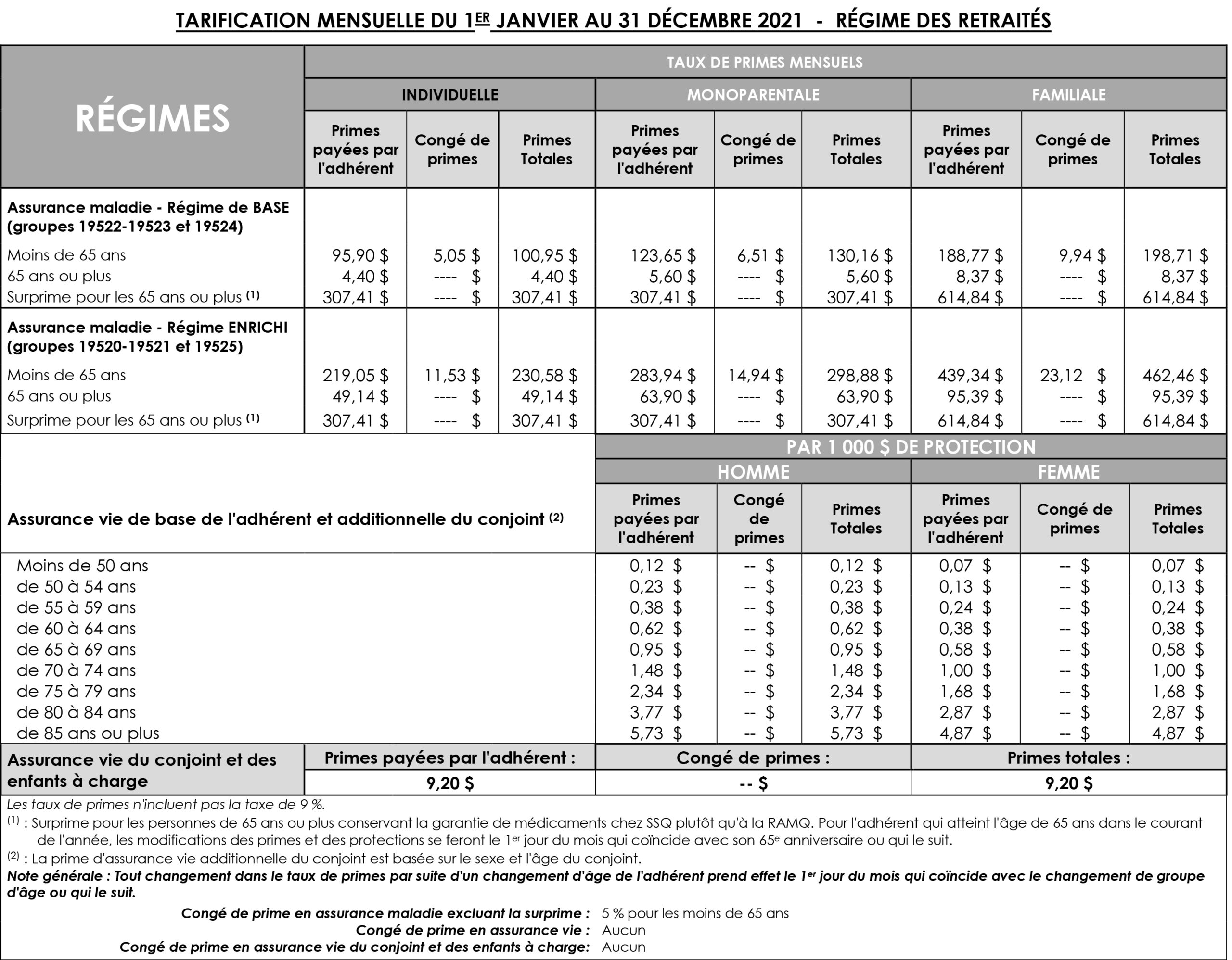 Assurances collectives